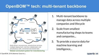 IpX ConX19 - Digital Lifecycle And Future PLM Network Platforms | PDF