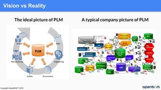 IpX ConX19 - Digital Lifecycle And Future PLM Network Platforms | PDF