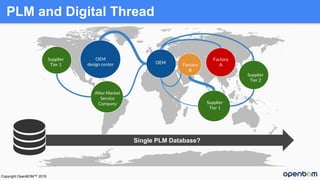 IpX ConX19 - Digital Lifecycle And Future PLM Network Platforms | PDF