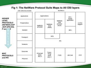 Ipx protocol slide share | PPT