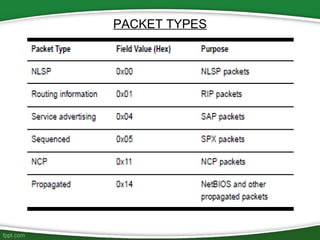 Ipx protocol slide share | PPT