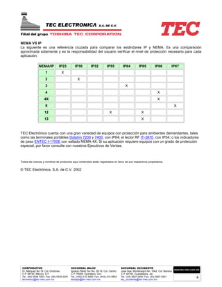 Ip y nema | PDF