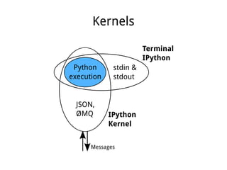 IPython from 30,000 feet | PDF