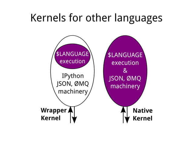 IPython from 30,000 feet | PPT IPython from 30,000 feet | PPT