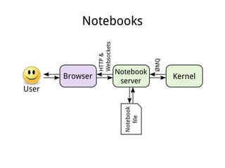 IPython from 30,000 feet | PPT