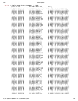 iPython Notebook Volatility Memory Forensics SilentBanker | PDF
