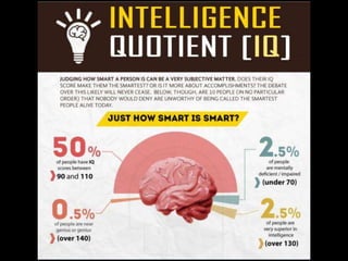 IQ | PPT