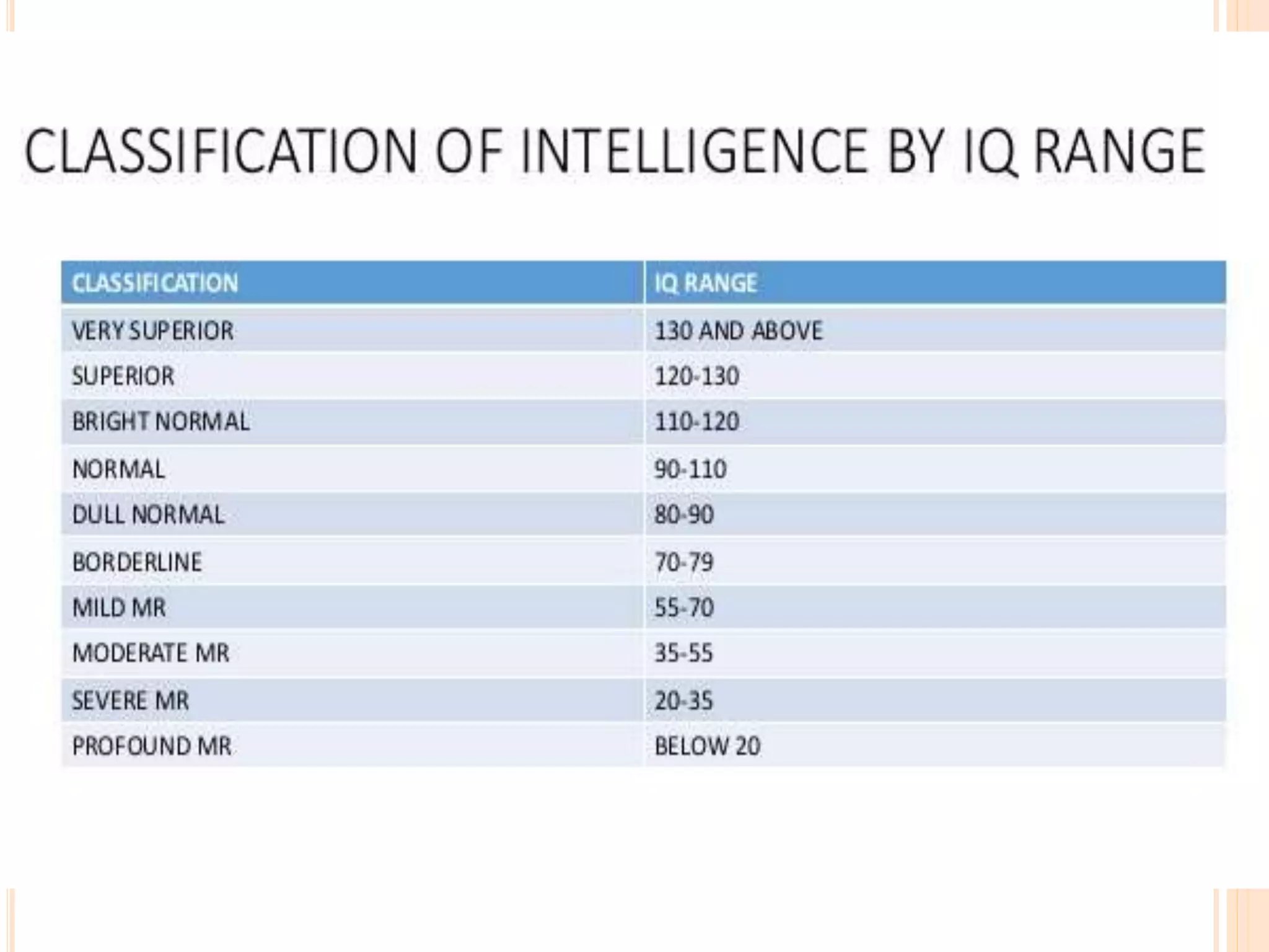 Intelligence, IQ, Assessments, Pre-morbid intelligence | PPTX