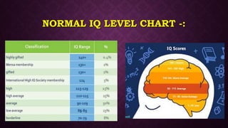 Intelligence Quotient (IQ) | PPTX