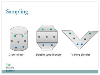 IQ-OQ-PQ-for-FBD.pptx