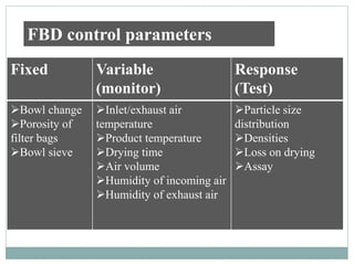 IQ-OQ-PQ-for-FBD.pptx