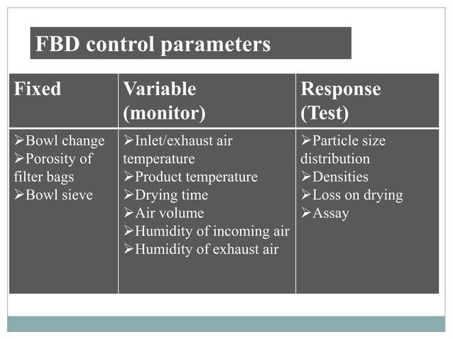 IQ-OQ-PQ-for-FBD.pptx | Pharmaceutical Industry | Industries