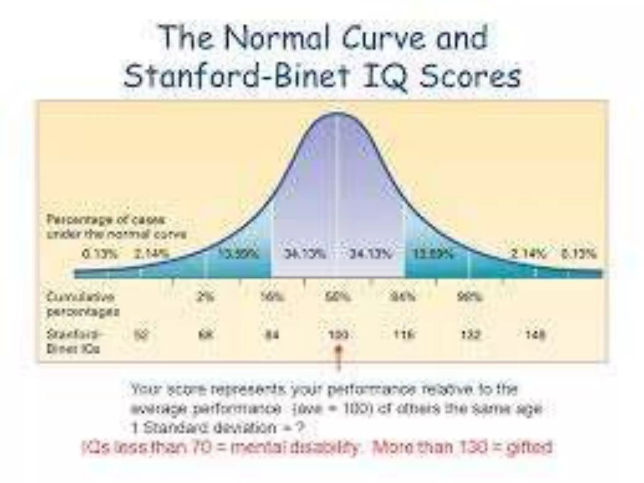 Intelligence Quotient | PPTX