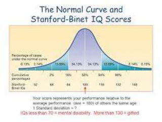 Intelligence Quotient | PPTX