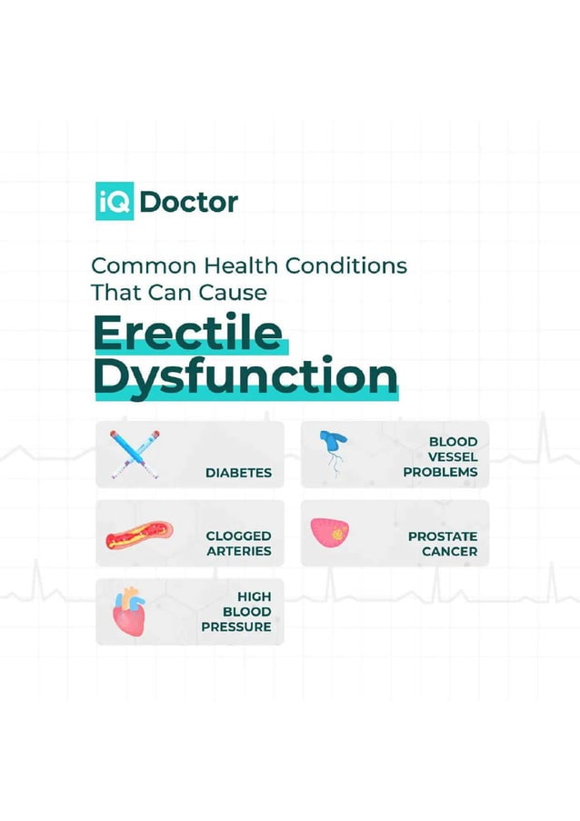 IQ DOCTOR Online Pharmacy | PDF