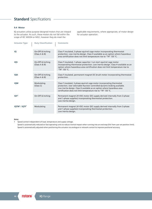 IQ3 Range - 3rd Generation IQ Intelligent Actuator Dealers in delhi | PDF | Internet of Things ...