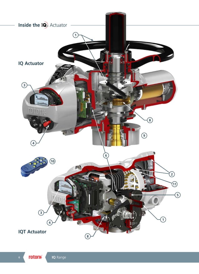 IQ3 Range - 3rd Generation IQ Intelligent Actuator Dealers in delhi