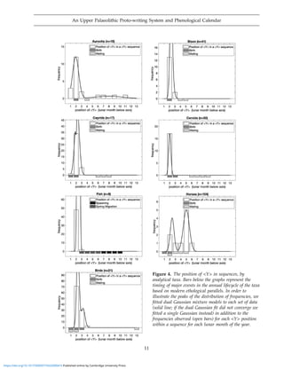 an-upper-palaeolithic-proto-writing-system-and-phenological-calendar.pdf