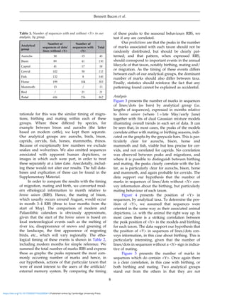 an-upper-palaeolithic-proto-writing-system-and-phenological-calendar.pdf