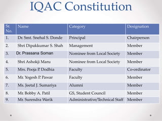 IQAC.pptx