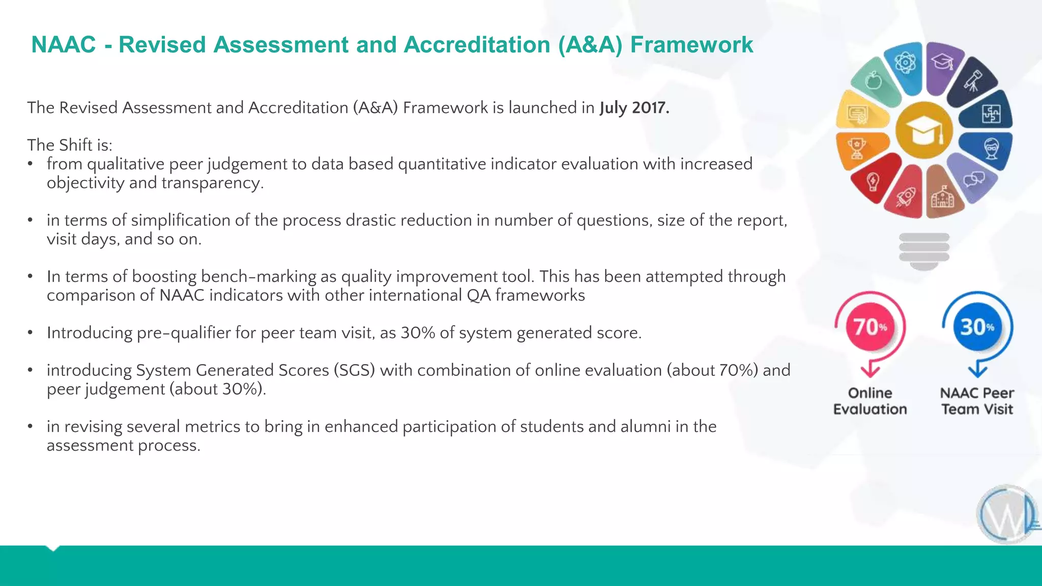 WhiteCode Website for NAAC Accreditation | PPTX