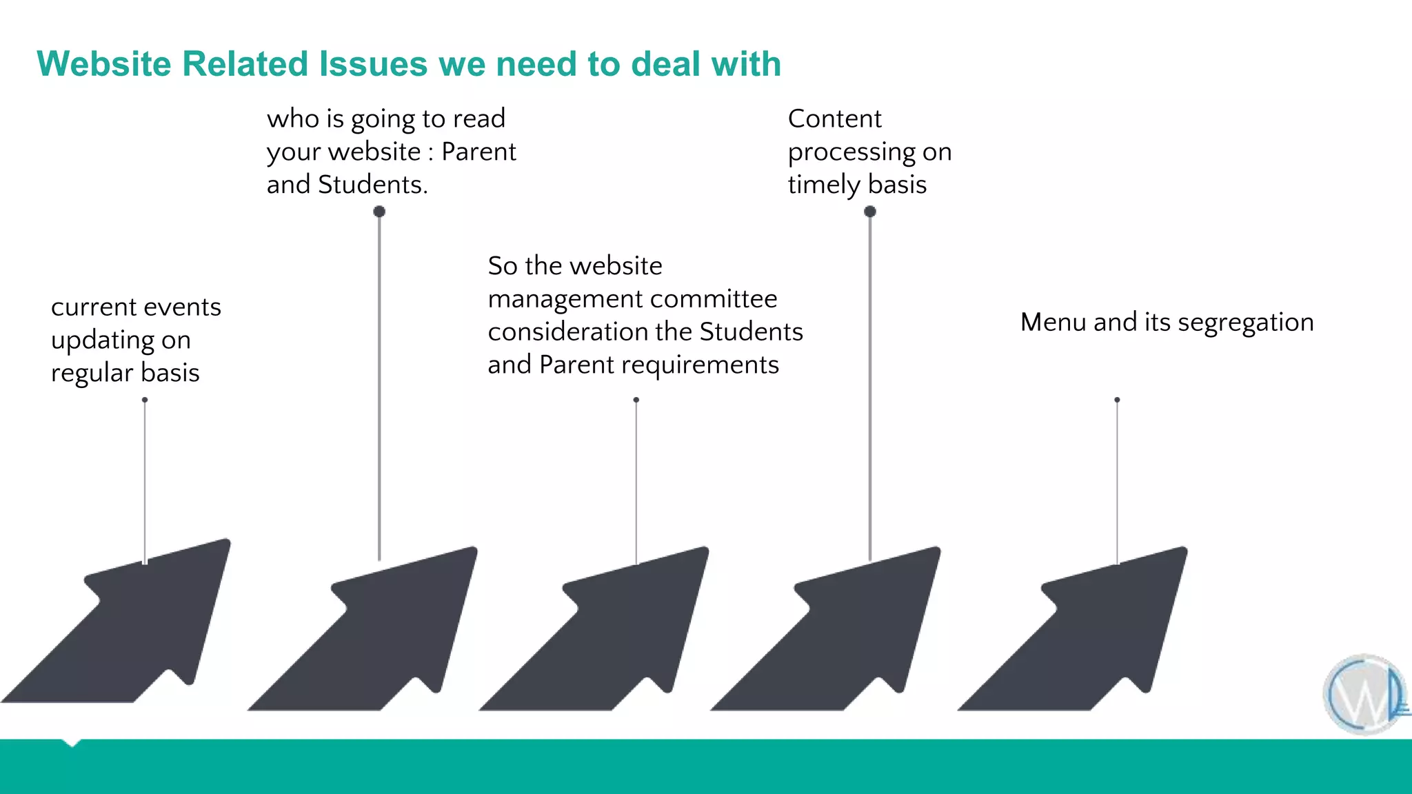 WhiteCode Website for NAAC Accreditation | PPTX