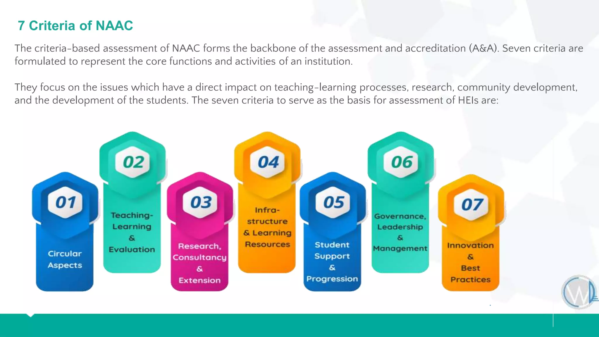 WhiteCode Website for NAAC Accreditation | PPTX