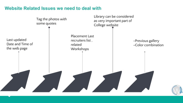 WhiteCode Website for NAAC Accreditation | PPT