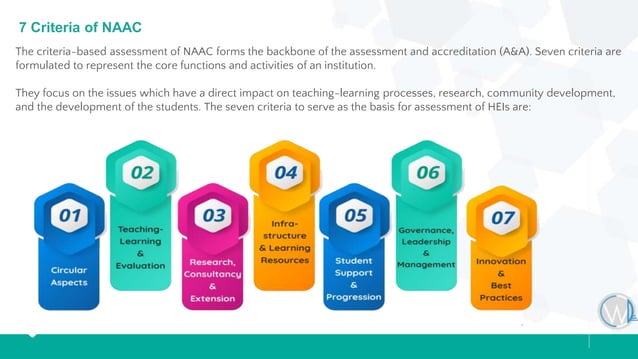 WhiteCode Website for NAAC Accreditation | PPT