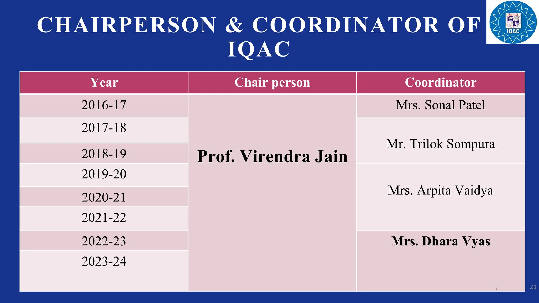 NAAC IQAC DPCN NADIAD GUJARAT 2023-24.pptx