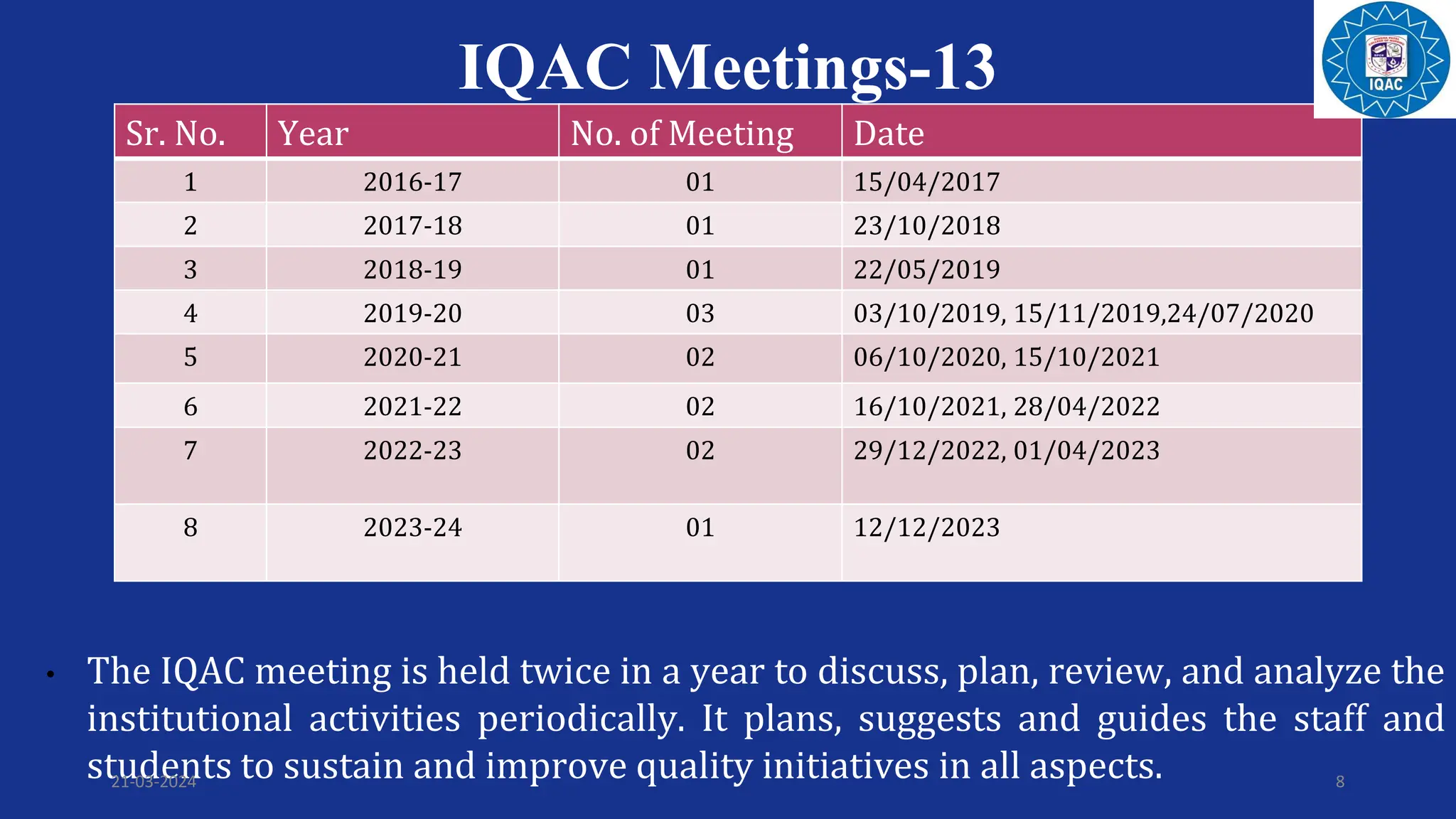 NAAC IQAC DPCN NADIAD GUJARAT 2023-24.pptx