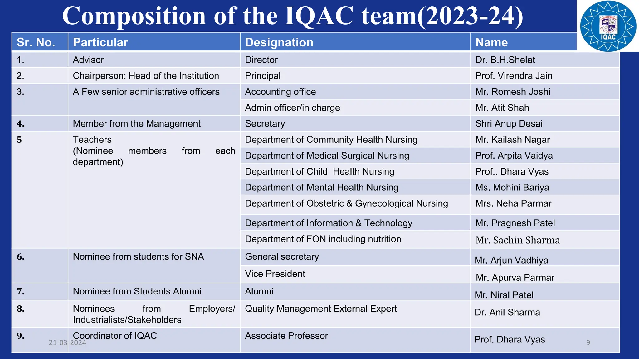NAAC IQAC DPCN NADIAD GUJARAT 2023-24.pptx