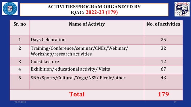 NAAC IQAC DPCN NADIAD GUJARAT 2023-24.pptx