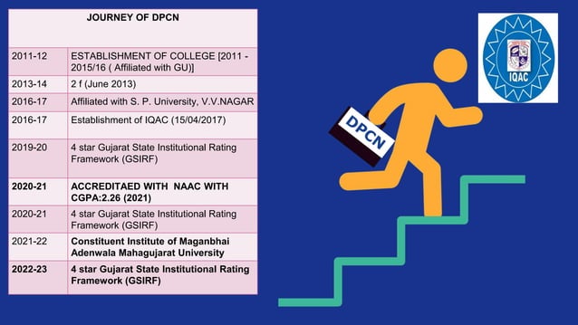 NAAC IQAC DPCN NADIAD GUJARAT 2023-24.pptx