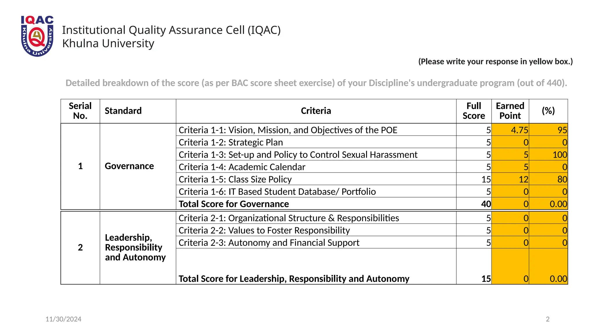 IQAC_20240323_Accreditation Score Status_Template.pptx