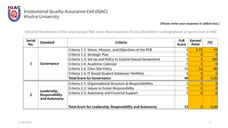 IQAC_20240323_Accreditation Score Status_Template.pptx
