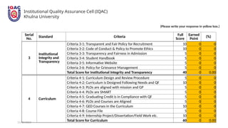 IQAC_20240323_Accreditation Score Status_Template.pptx