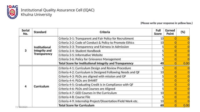 IQAC_20240323_Accreditation Score Status_Template.pptx