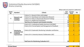 IQAC_20240323_Accreditation Score Status_Template.pptx