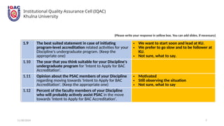 IQAC_20240323_Accreditation Score Status_Template.pptx