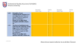 IQAC_20240323_Accreditation Score Status_Template.pptx