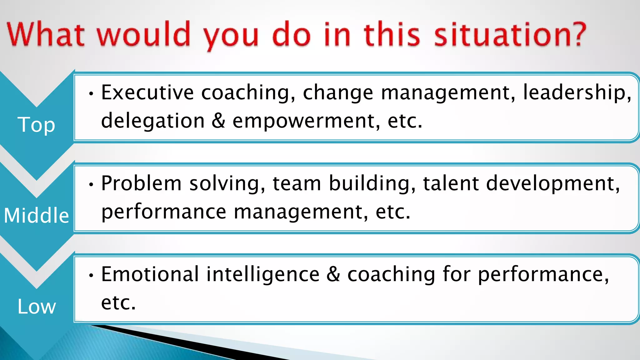 Problem Solving | PPTX