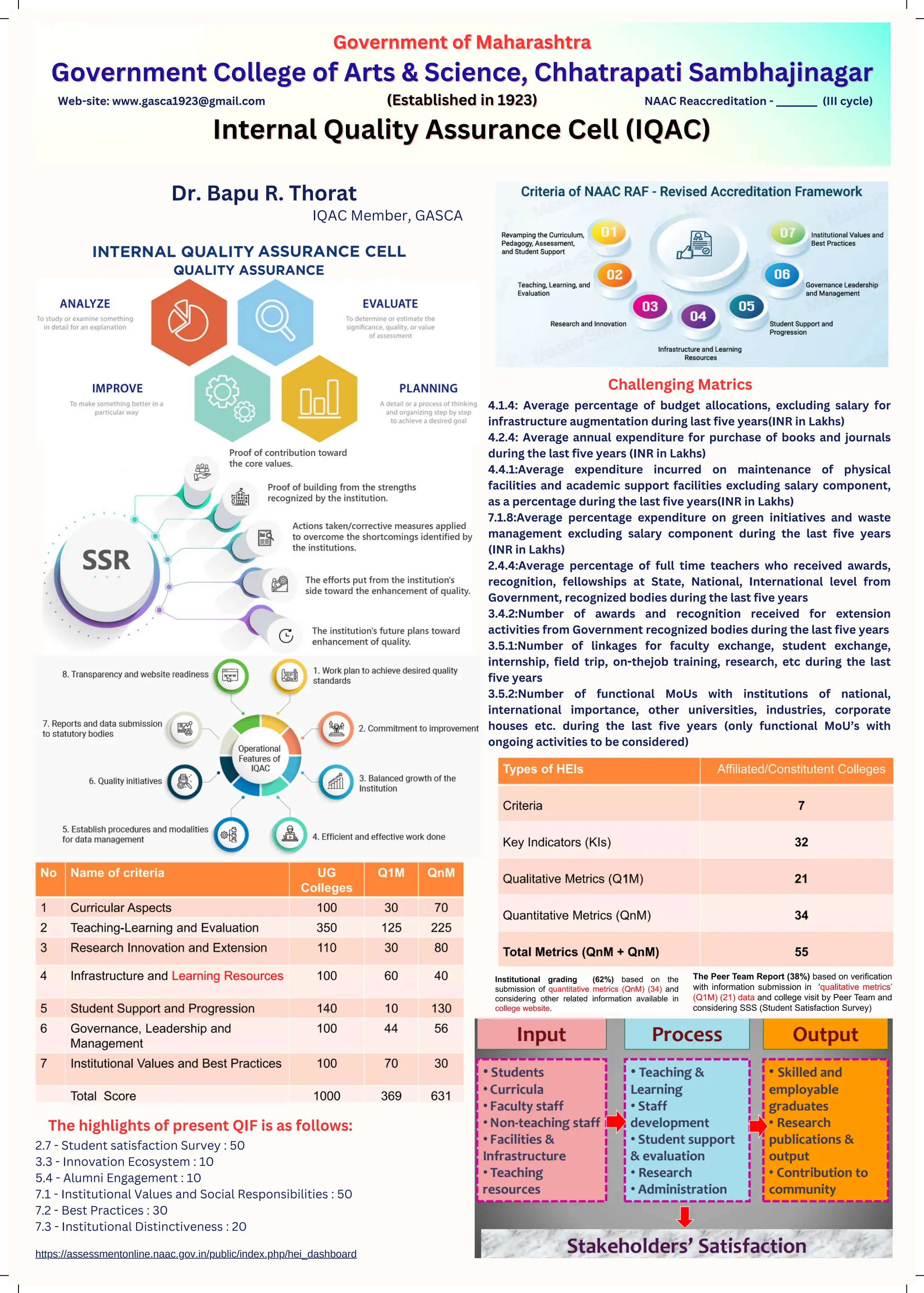 IQAC Data by B R Thorat GASCA to understand IQAC | PDF