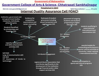 IQAC Data by B R Thorat GASCA to understand IQAC | PDF