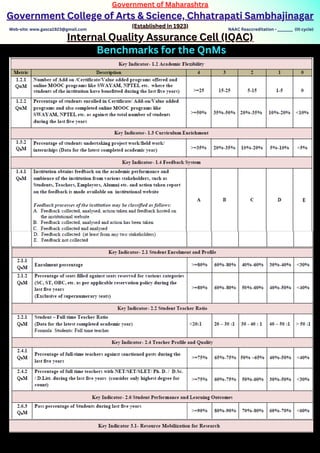 IQAC Data by B R Thorat GASCA to understand IQAC | PDF