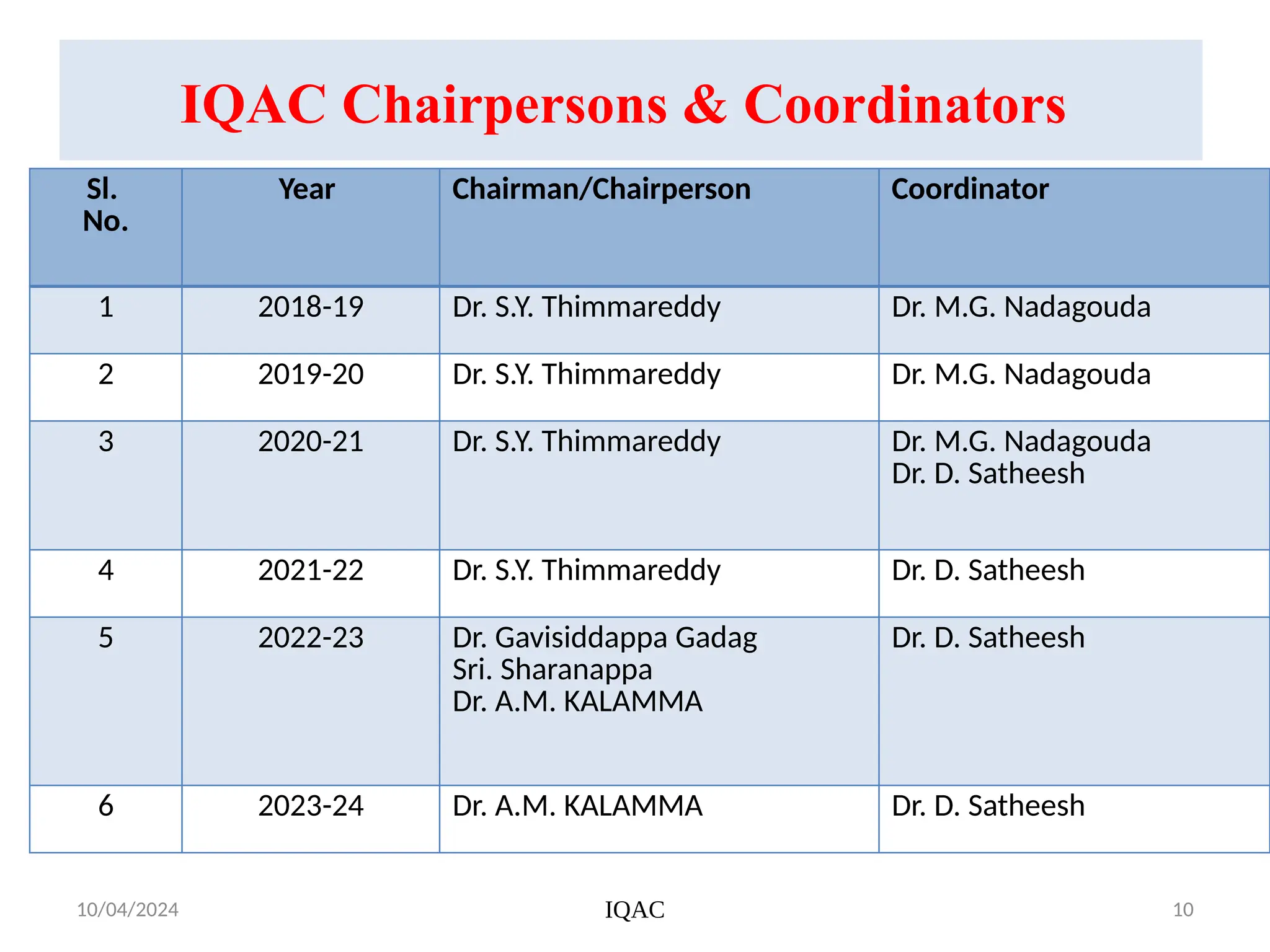 IQAC_PPT for naac Peer Team visit preparation | PPTX