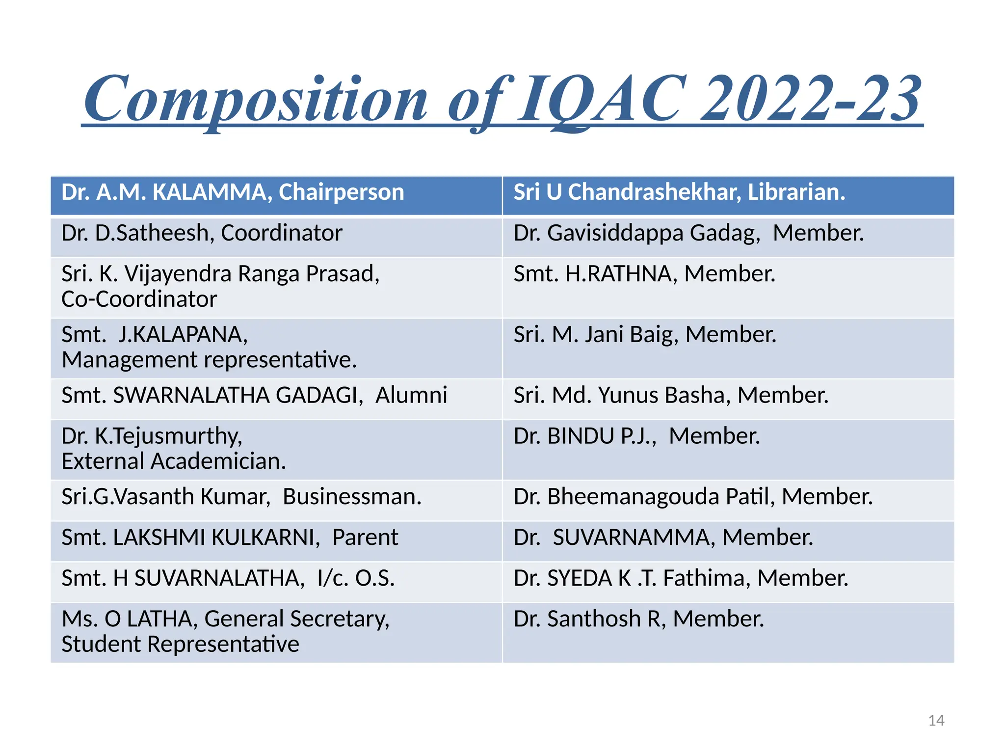 IQAC_PPT for naac Peer Team visit preparation | PPTX