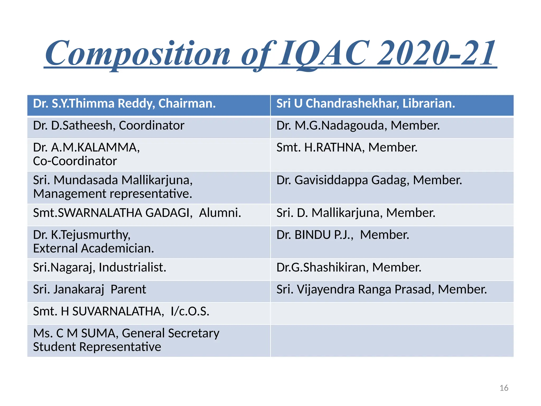 IQAC_PPT for naac Peer Team visit preparation | PPTX