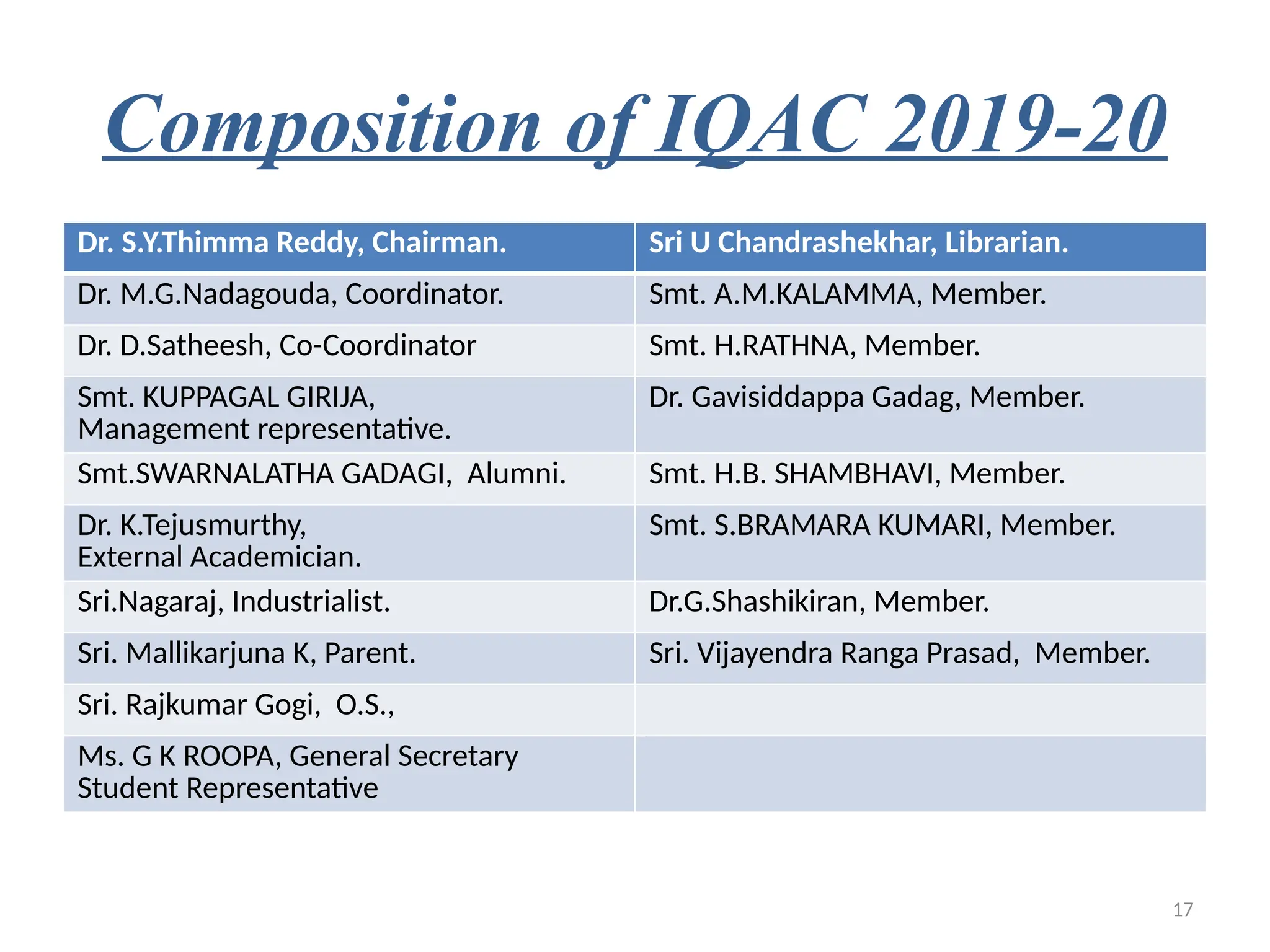 IQAC_PPT for naac Peer Team visit preparation | PPTX