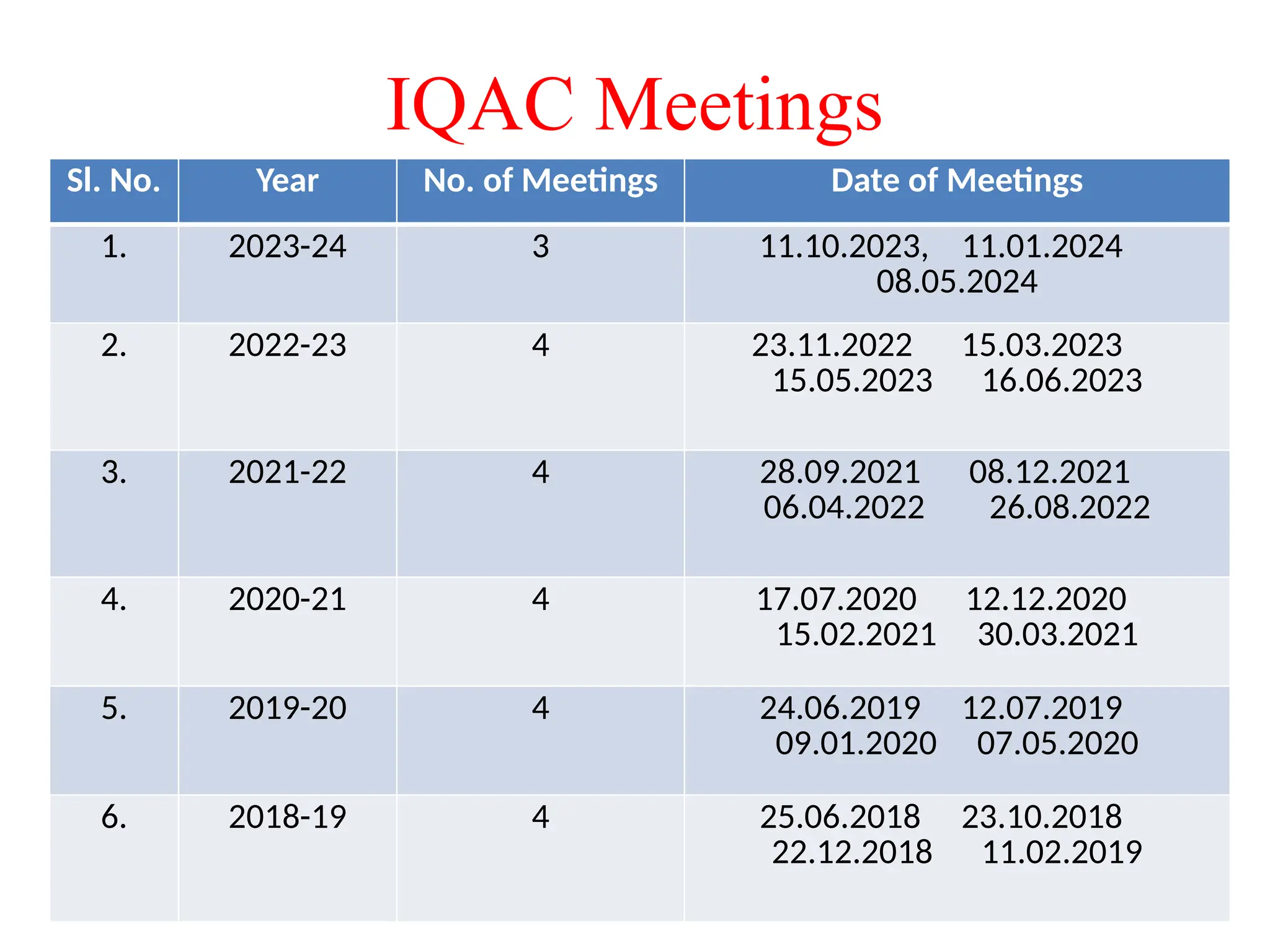 IQAC_PPT for naac Peer Team visit preparation | PPTX
